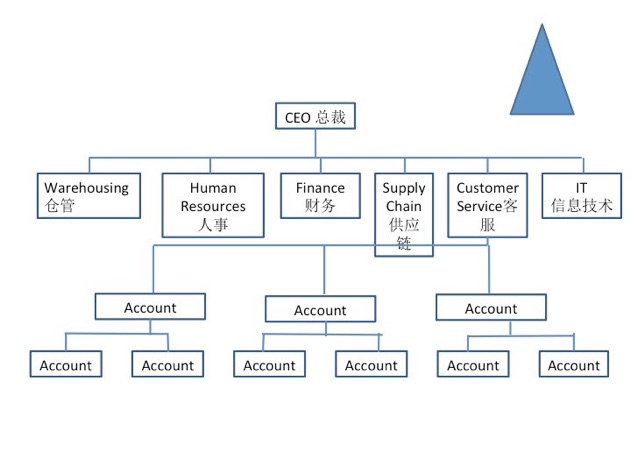 LIFE TALK:2018-1-13 BREAKING THROUGH A CAREER BOTTLENECK BY MARGARET ...